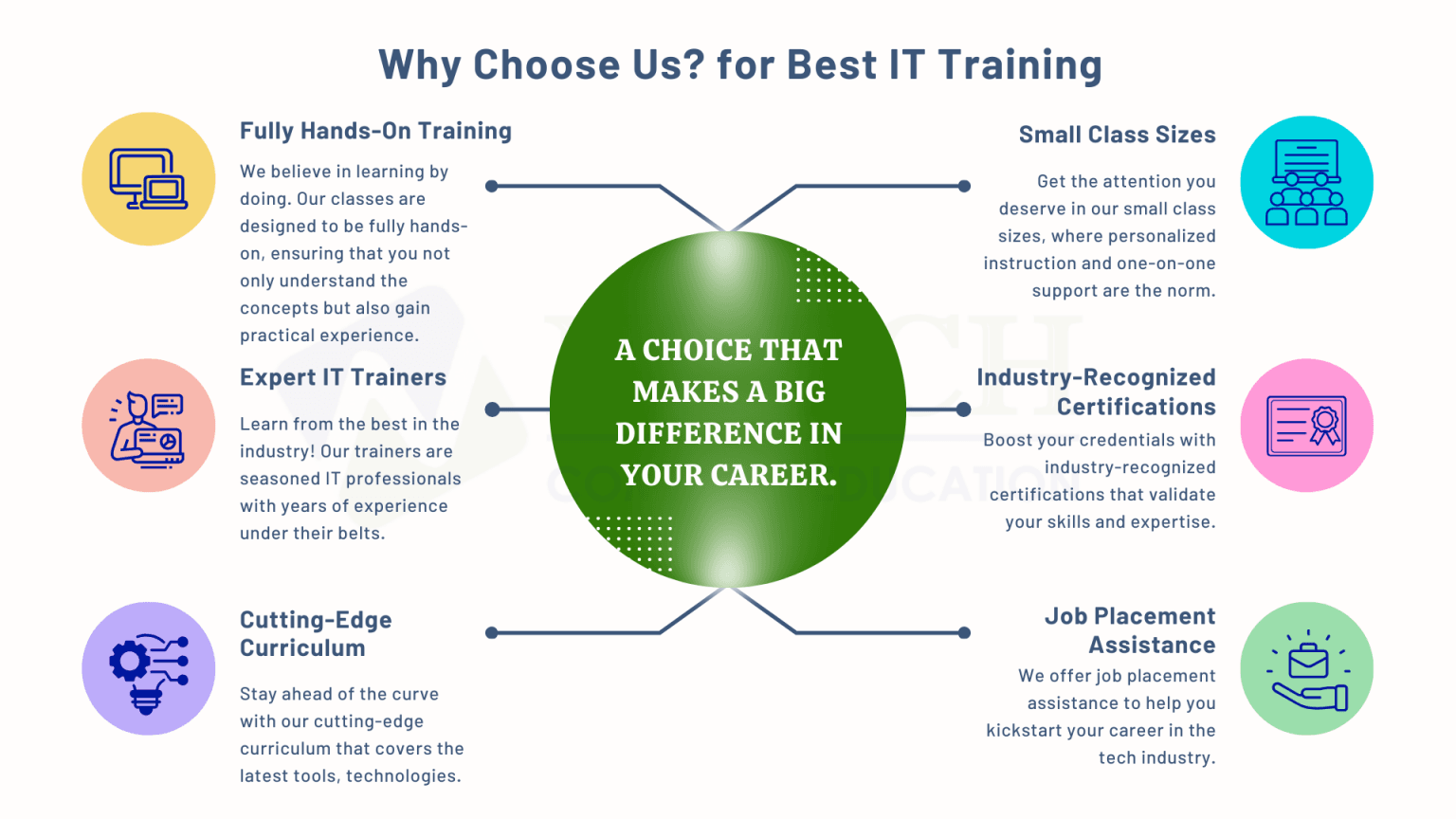 Computer Training Institute Ludhiana | NTech Computer Education